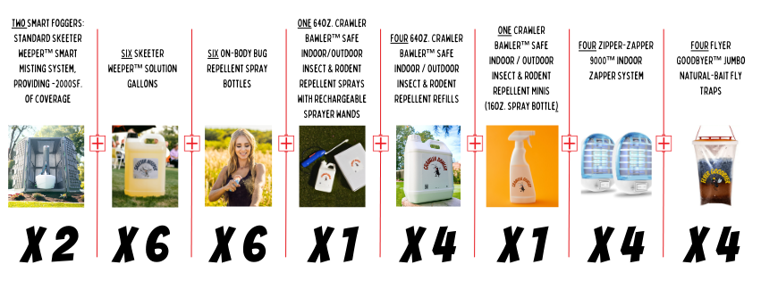 All Our Products – Creeper Defeater